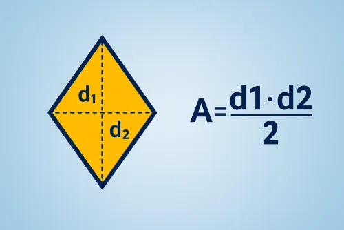 Calculators: Areas & perimeters